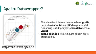 [4] Pembuatan Dashboard Interaktif Visualisasi Data Real_Time_Falah.pptx
