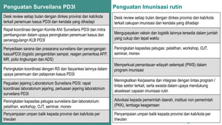 4_PENANGGULANGAN KLB PD3I DI INDONESIA webinar PD3I PID 100523.pdf