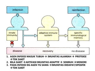 sistem imunitas (kekebalan tubuh) | PPT