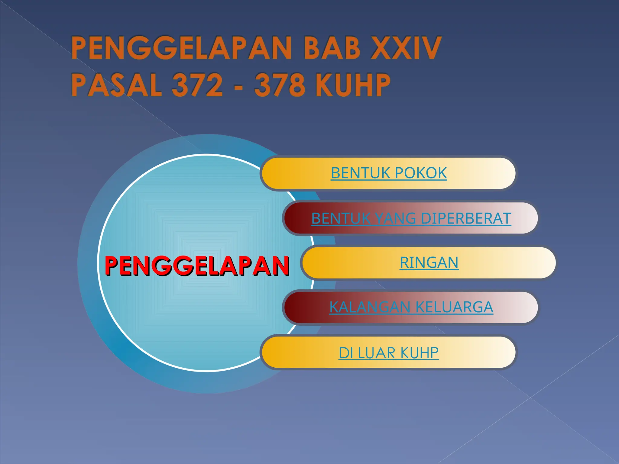 Materi Hukum Pidana PENGGELAPAN dan Pasal | PPT