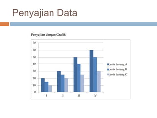 Pertemuan 4 materi Penyajian Data (statistika) | PPT