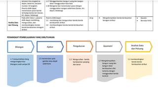 #Penyusunan TP-ATP dalam Implementasi Kurikulum Merdeka.pptx