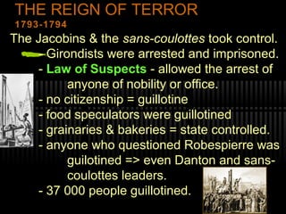 people of the french revolution | PPT