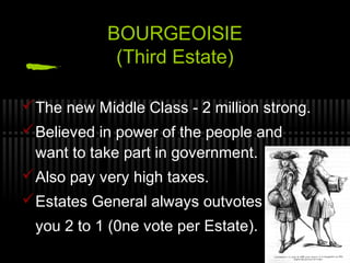 people of the french revolution | PPT | Religion & Spirituality