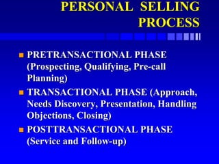 4Personal Selling process final.ppt