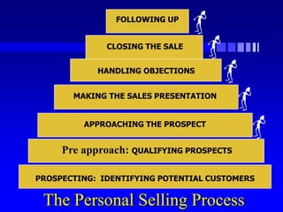 4Personal Selling process final.ppt