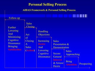 4Personal Selling process final.ppt