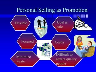 4Personal Selling process final.ppt