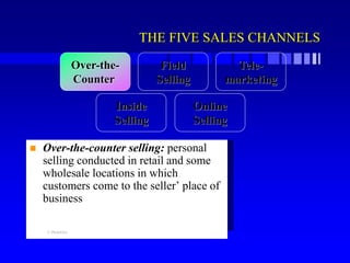 4Personal Selling process final.ppt