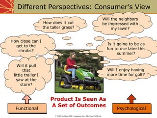 4 Perspective on Consumer Behaviour.pptx