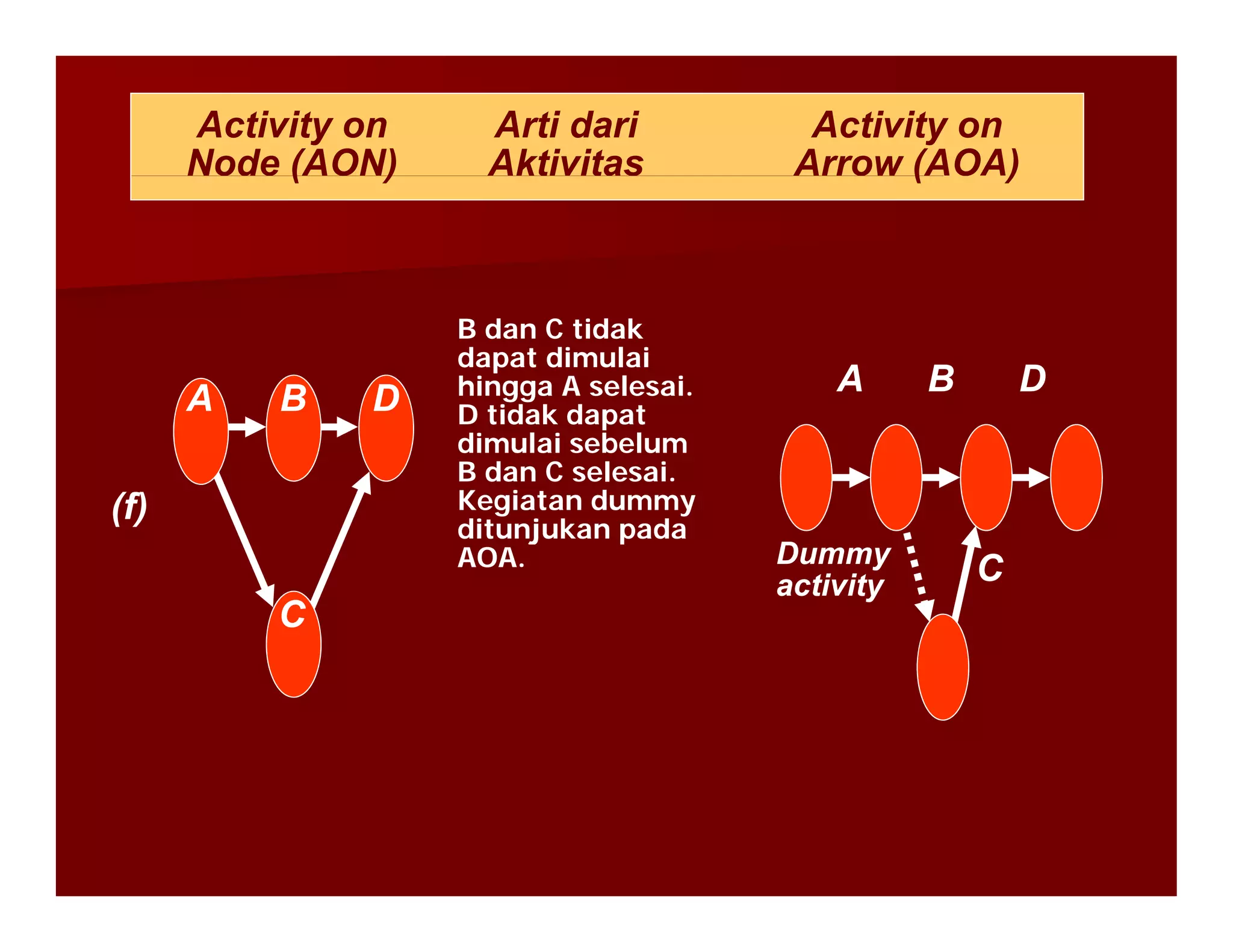 4 PERT dan CPM edit.pdf