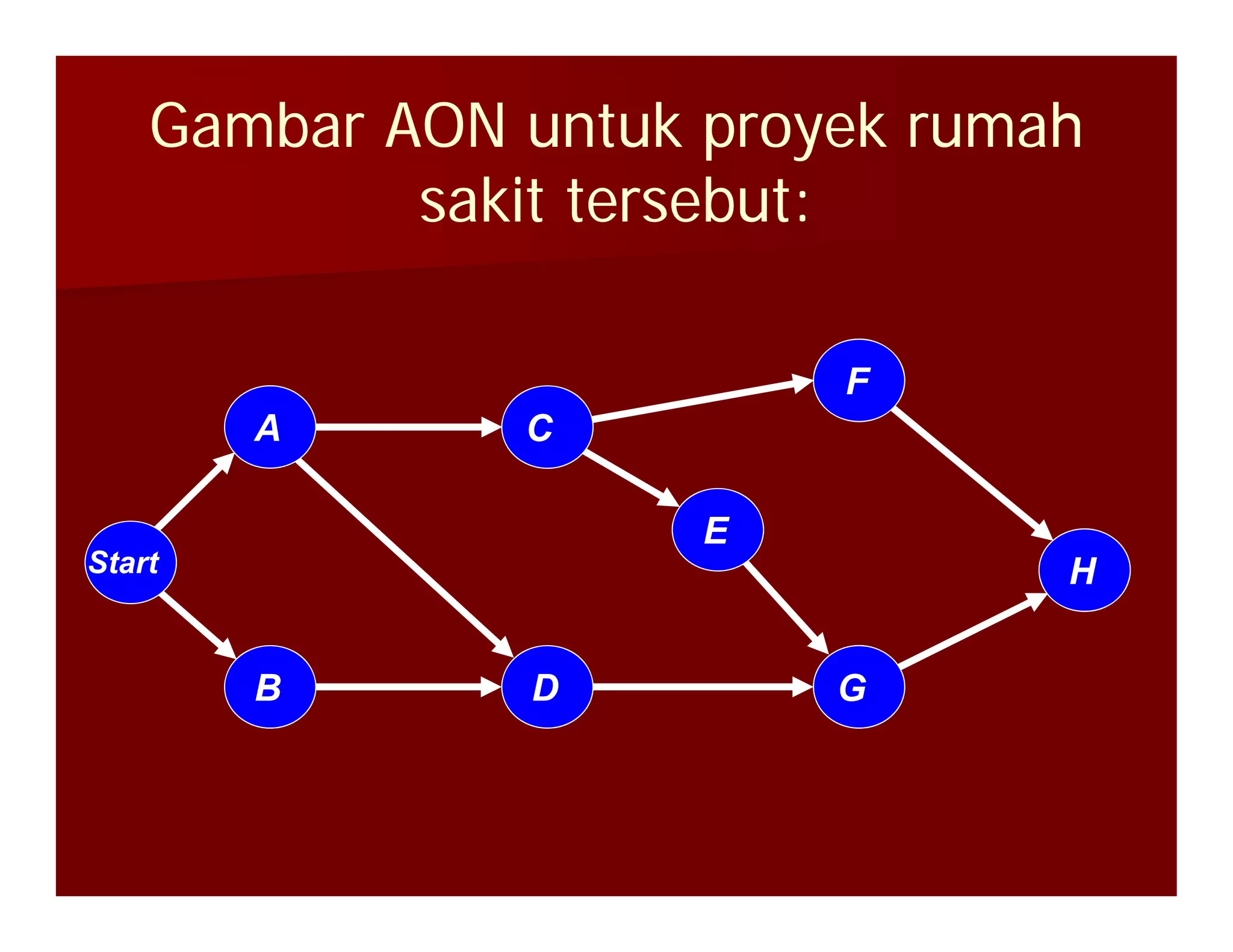 4 PERT dan CPM edit.pdf