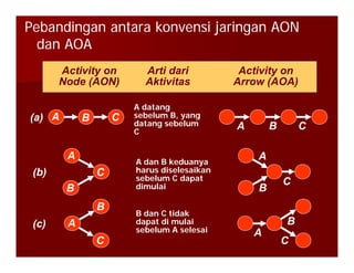 4 PERT dan CPM edit.pdf