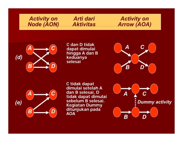 4 PERT dan CPM edit.pdf