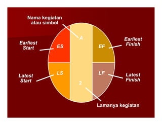 4 PERT dan CPM edit.pdf