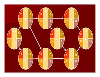 4 PERT dan CPM edit.pdf