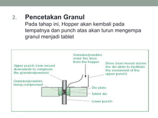 4_ Pertemuan 3 - Formulasi dan Metode Pembuatan Tablet.ppt