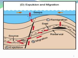 4Petroleum System-Part Two.pdf | Geology | Science