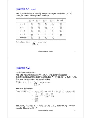 Materi Statistika Tentang Peubah Acak Ganda.pdf