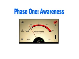4 phase of character transformation | PPT
