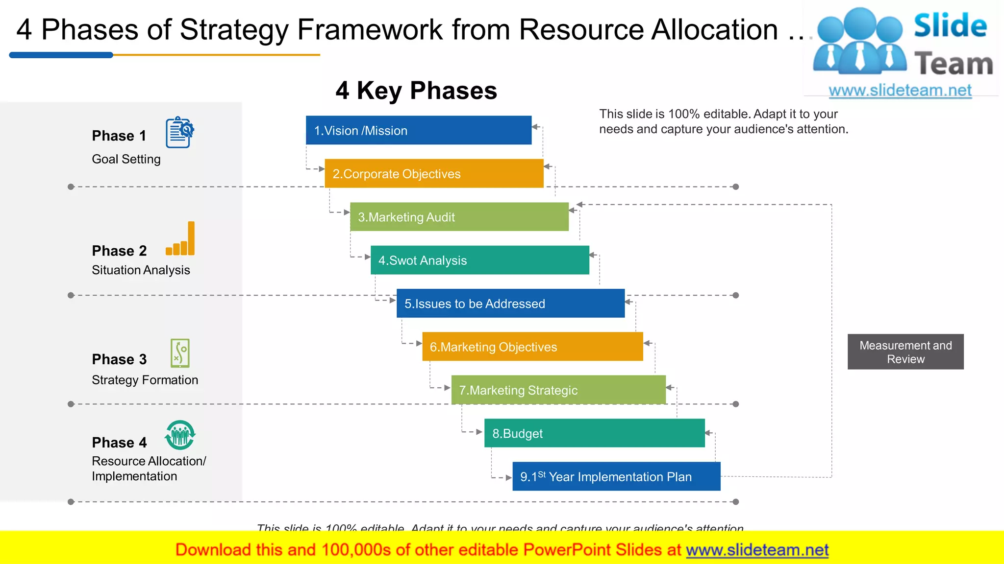 4 Phases Of Strategy Implementation Strategy Evaluation Strategy ...