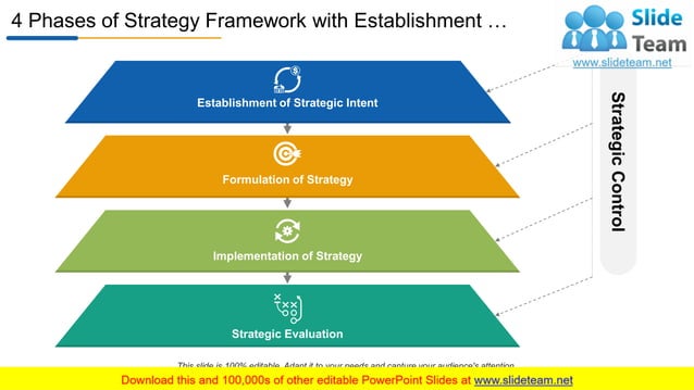 4 Phases Of Strategy Implementation Strategy Evaluation Strategy ...