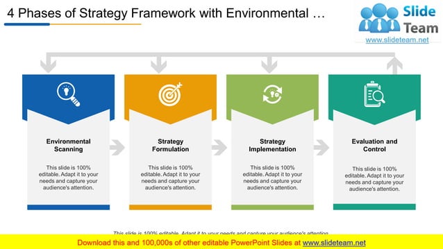 4 Phases Of Strategy Implementation Strategy Evaluation Strategy ...