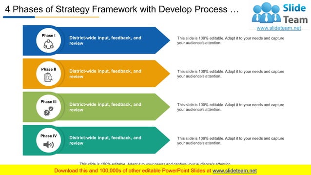 4 Phases Of Strategy Implementation Strategy Evaluation Strategy ...