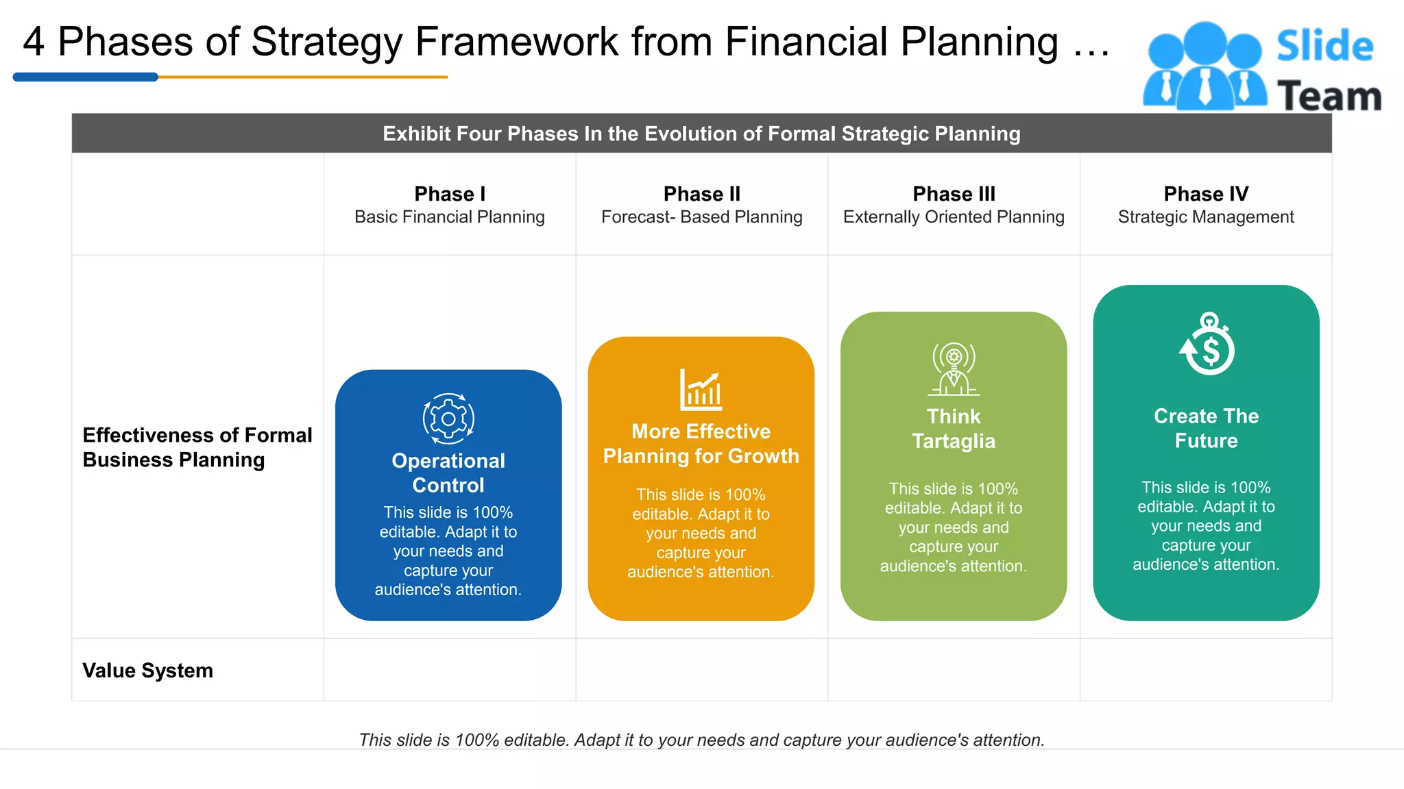 4 Phases Of Strategy Strategy Implementation Strategy Evaluation ...