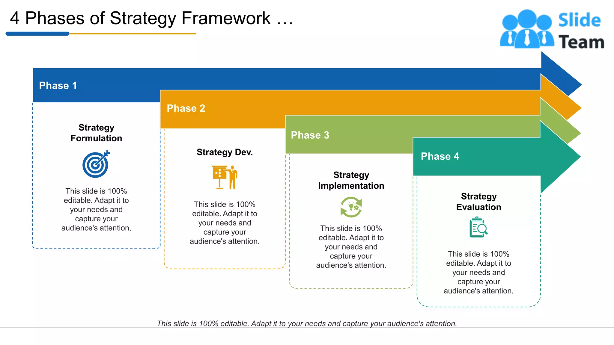 4 Phases Of Strategy Strategy Implementation Strategy Evaluation ...