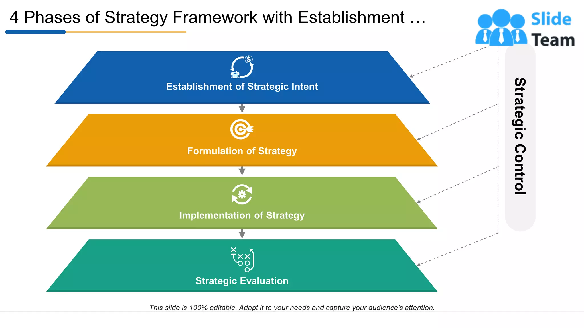 4 Phases Of Strategy Strategy Implementation Strategy Evaluation ...