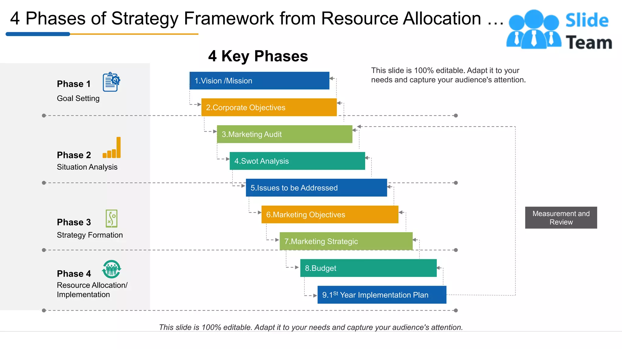 4 Phases Of Strategy Strategy Implementation Strategy Evaluation ...