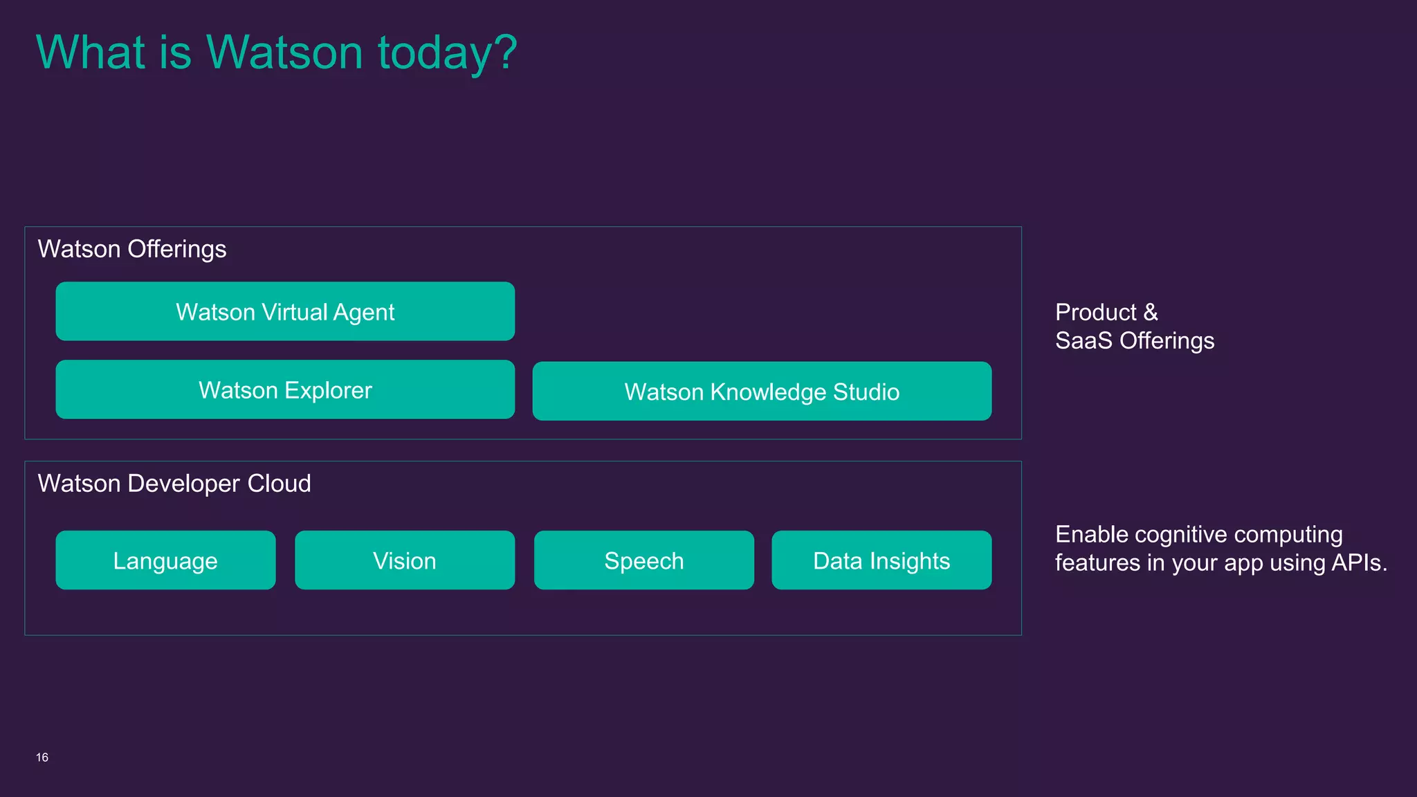 IBM Watson Conversation: machine learning tools, artificial intelligence capabilities and ...