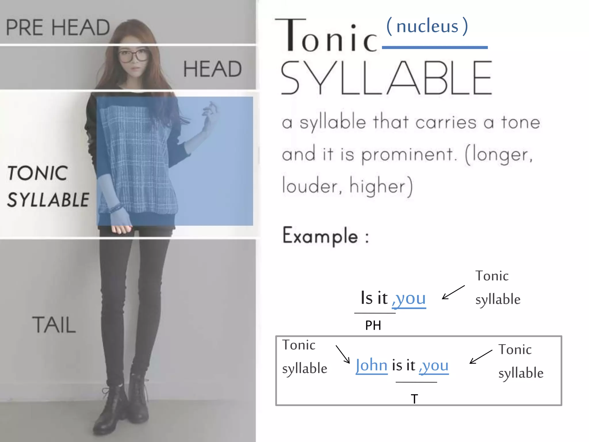 INTONATION - TONE UNIT - PHONOLOGY | PPTX