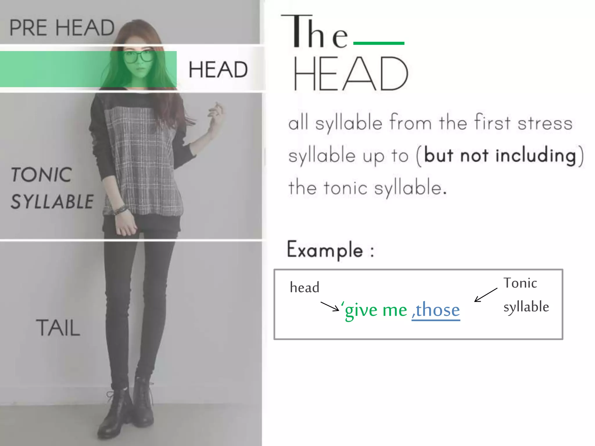 INTONATION - TONE UNIT - PHONOLOGY | PPTX