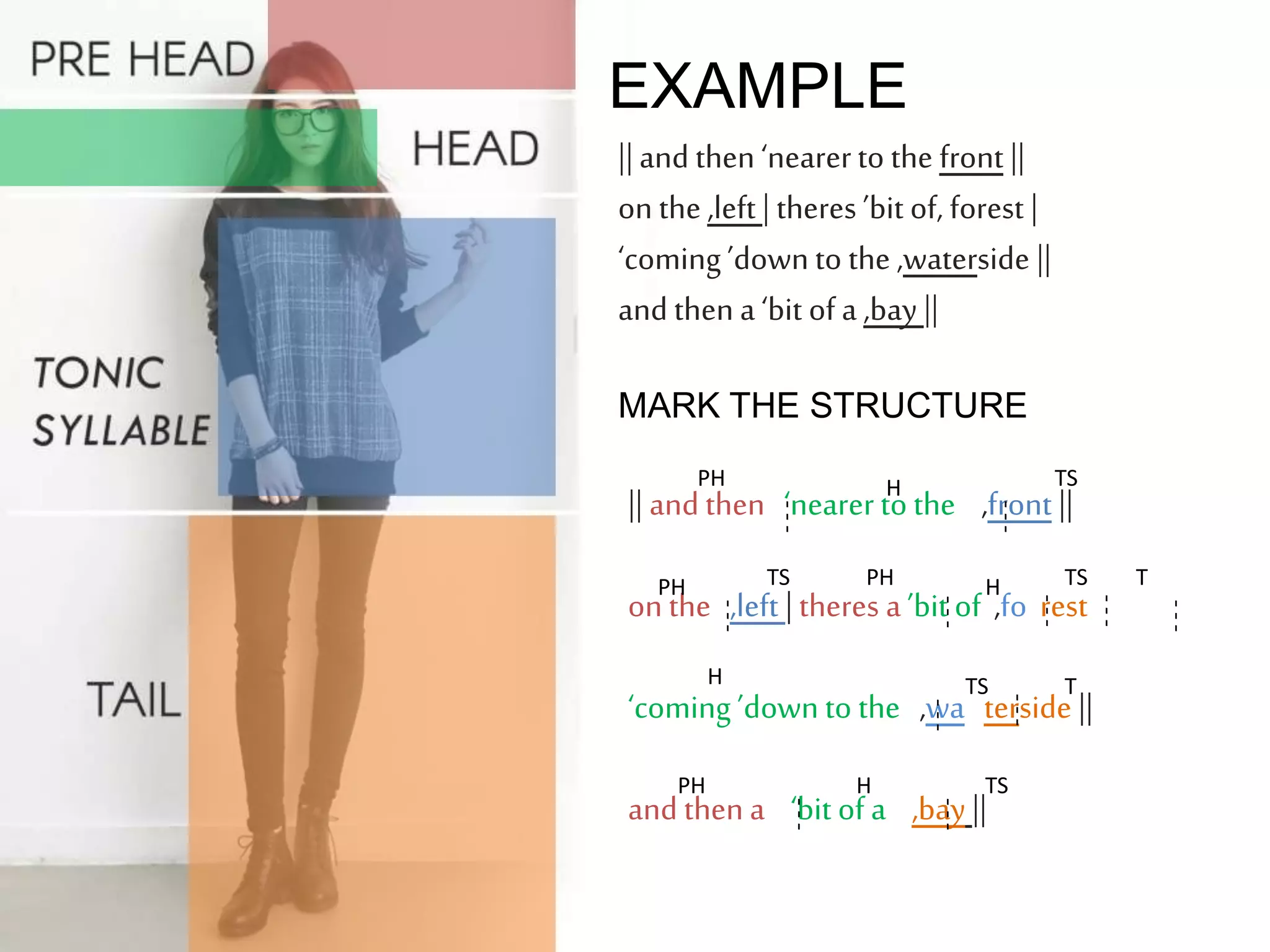 INTONATION - TONE UNIT - PHONOLOGY | PPTX