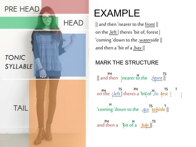INTONATION - TONE UNIT - PHONOLOGY | PPTX