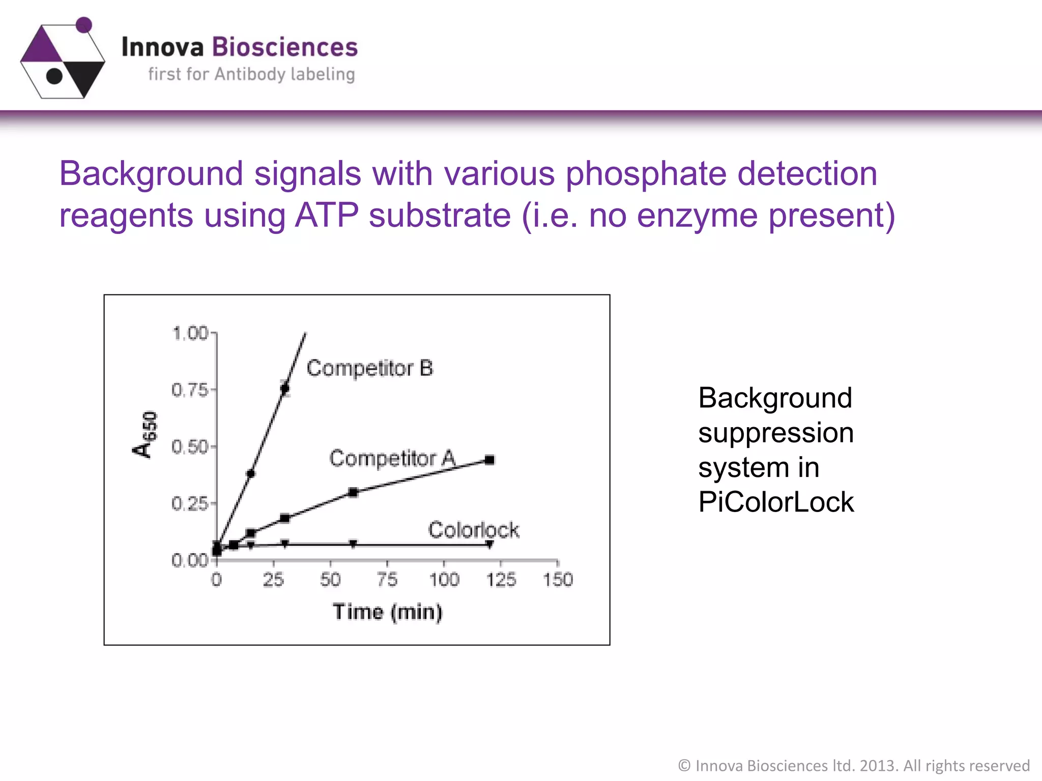 Drug screening assays for phosphate-generating enzymes | PDF