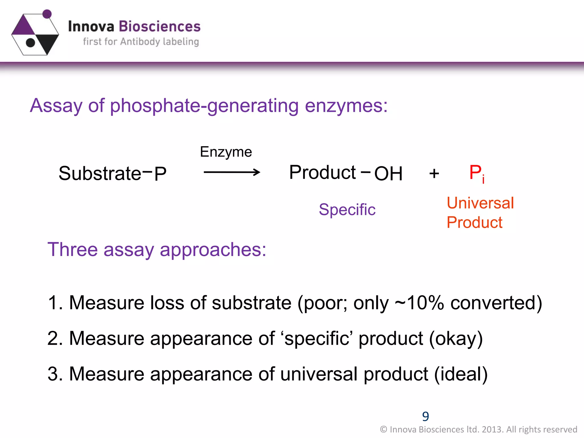 Drug screening assays for phosphate-generating enzymes | PDF ...