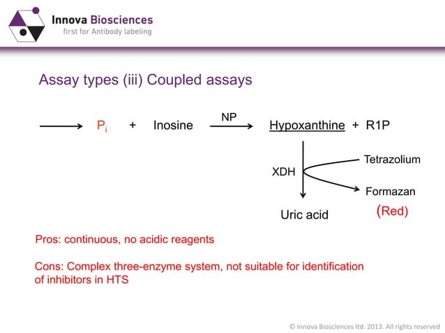 Drug screening assays for phosphate-generating enzymes | PDF ...