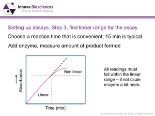 Drug screening assays for phosphate-generating enzymes | PPT