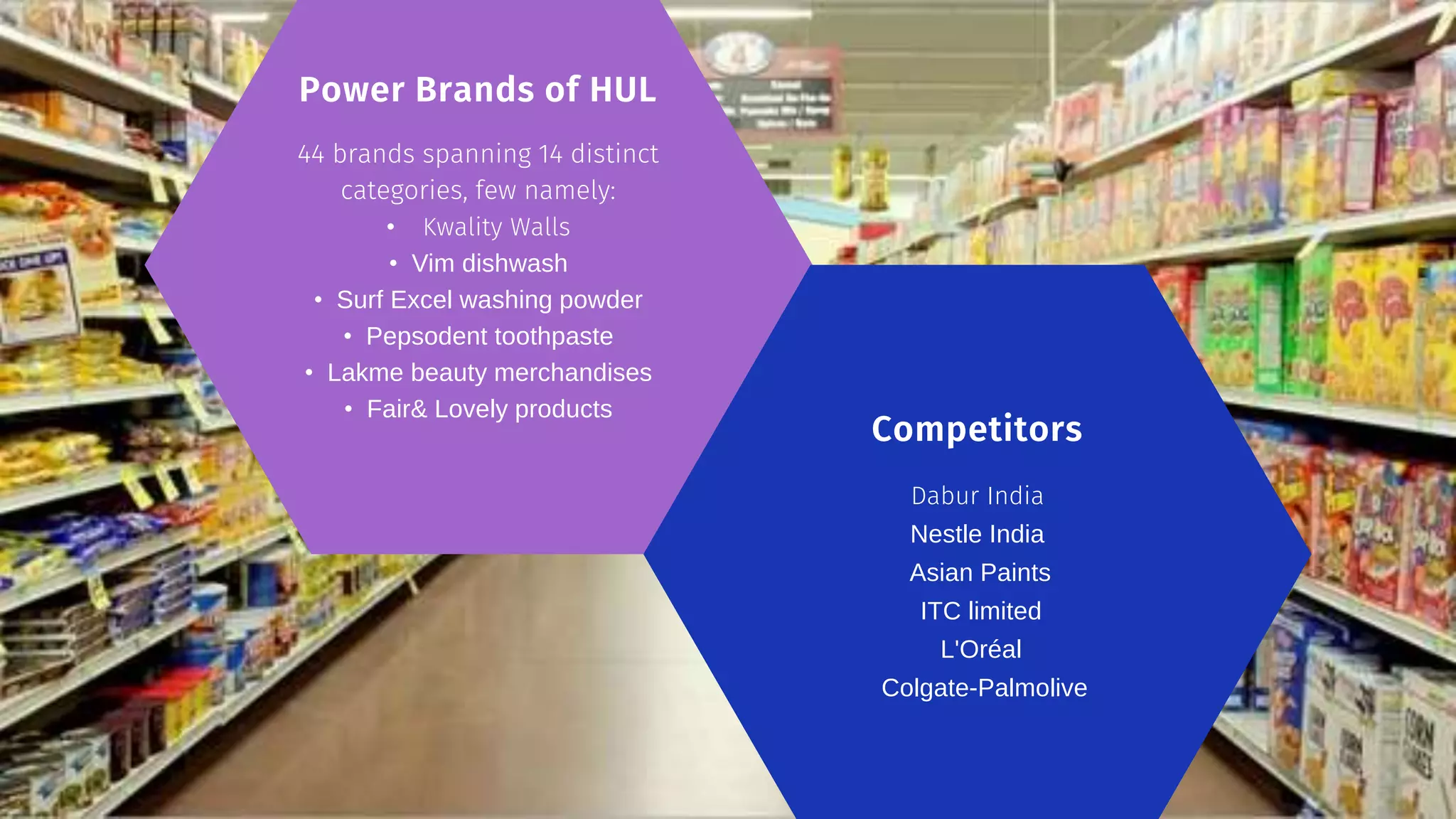 4P HUL Marketing Presentation.pptx