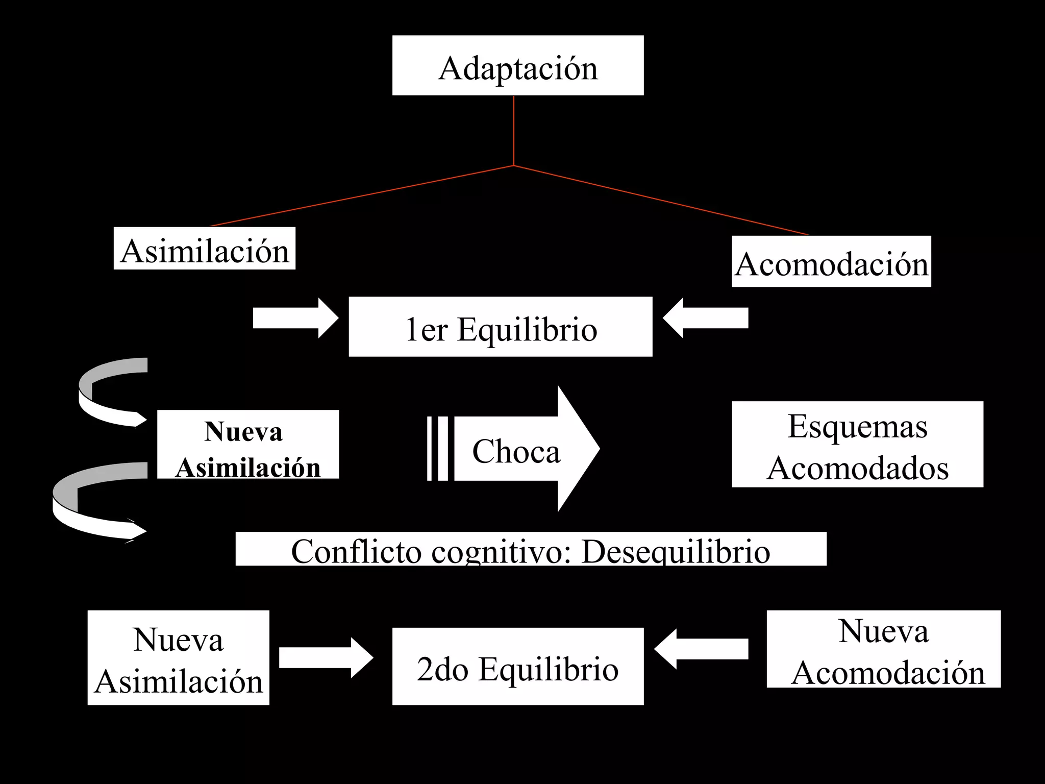 JEAN PIAGET - TEORÍA DEL APRENDIZAJE | PPT