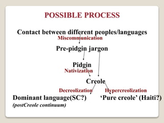 Pidgins Creoles Regional Dialects, Minority Dialects Varieties | PPTX