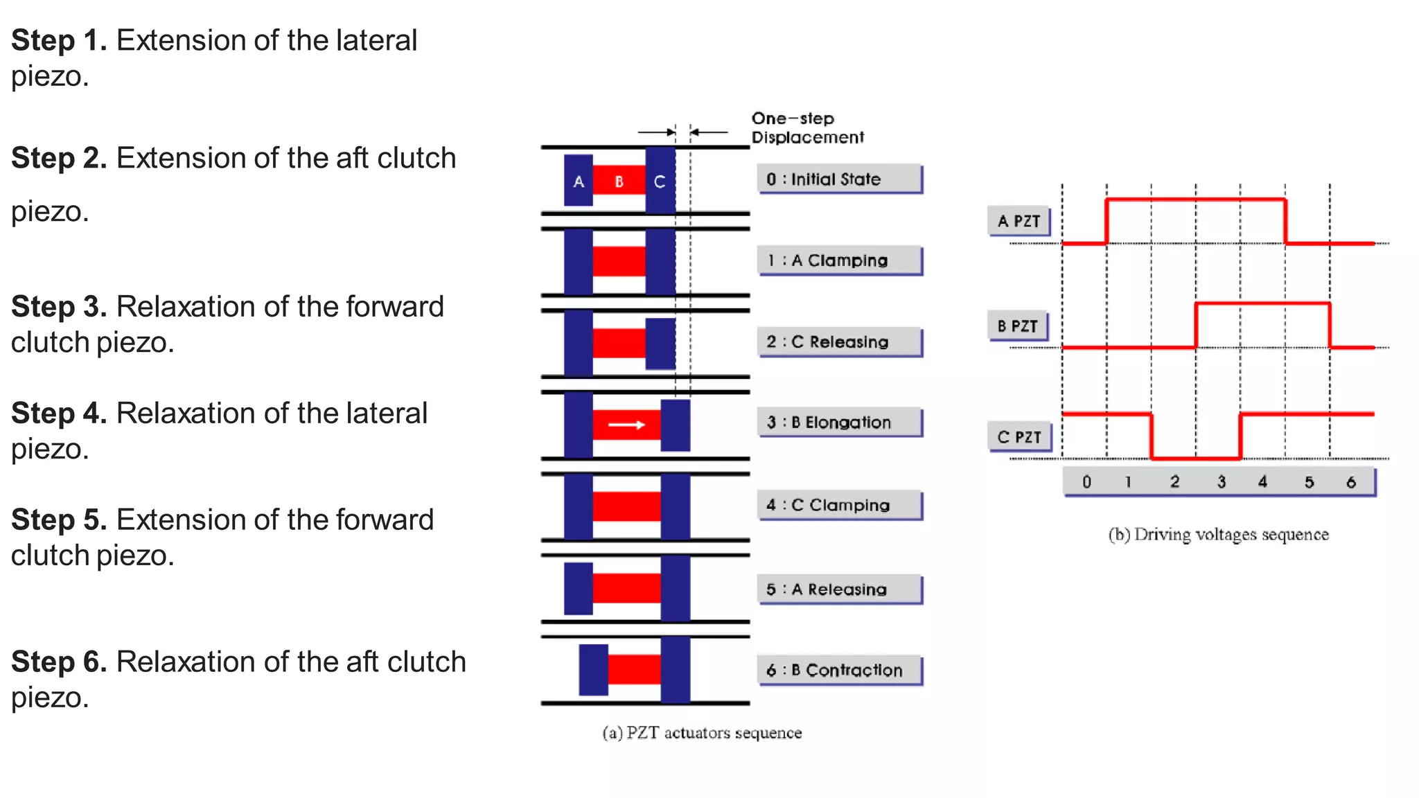 4 piezoelectric properties inchworm linear motor | PDF