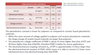 4 piezoelectric properties inchworm linear motor | PDF