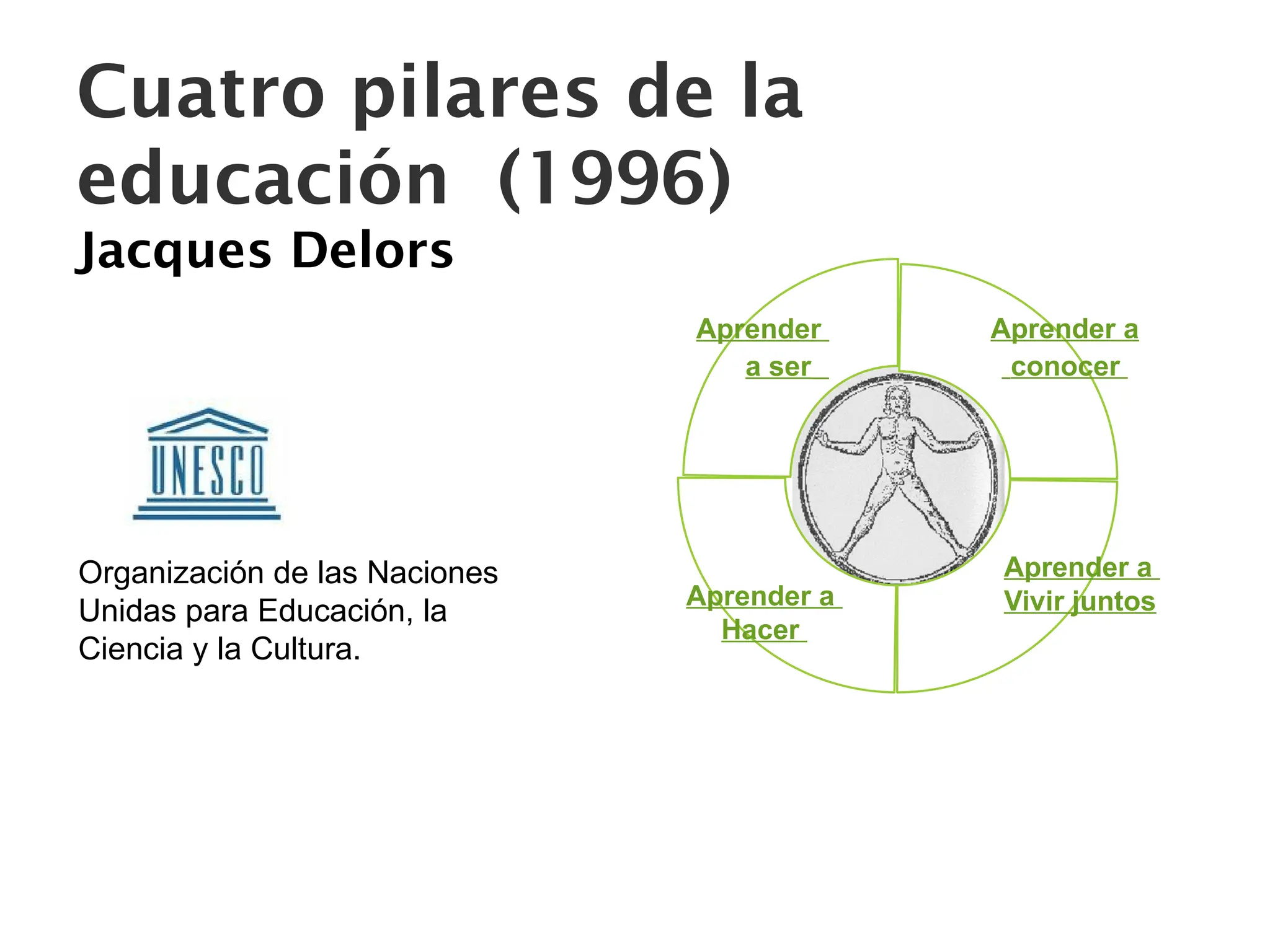 4 pilares de la educación UNESCO. Delors | PPTX