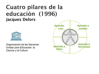 4 pilares de la educación UNESCO. Delors | PPTX