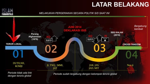 4 PILAR KEBANGSAAN PENANGKAL RADIKALISME DAN TERORISME.pptx