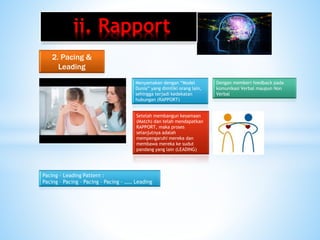 SEKILAS TENTANG 4 PILAR NLP | PPTX